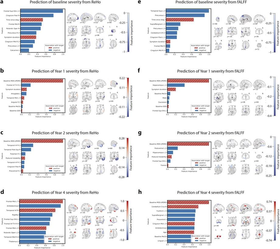 Predicting Parkinson's disease trajectory using clinical and ...